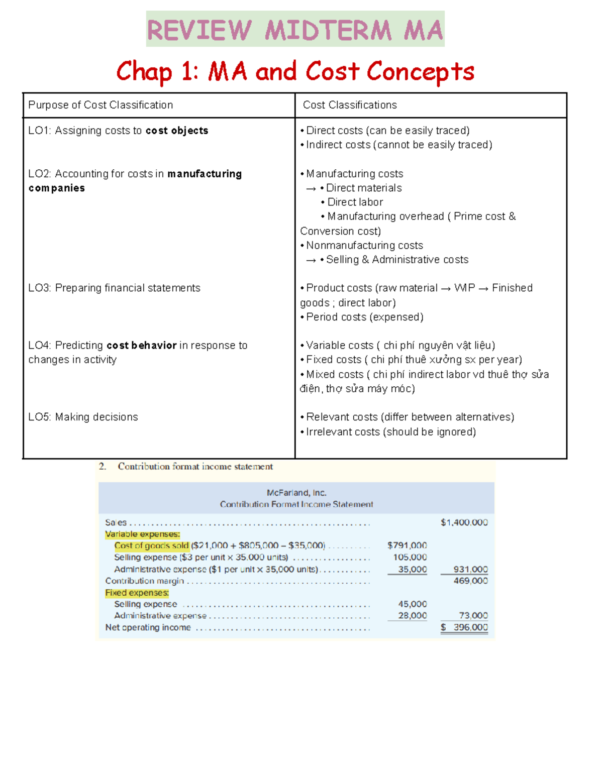 Review Midterm MA - REVIEW MIDTERM MA Chap 1: MA and Cost Concepts Purpose of Cost ...