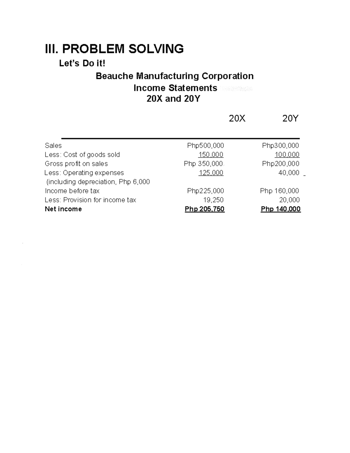 Activity 13 - III. PROBLEM SOLVING Let’s Do it! Beauche Manufacturing ...