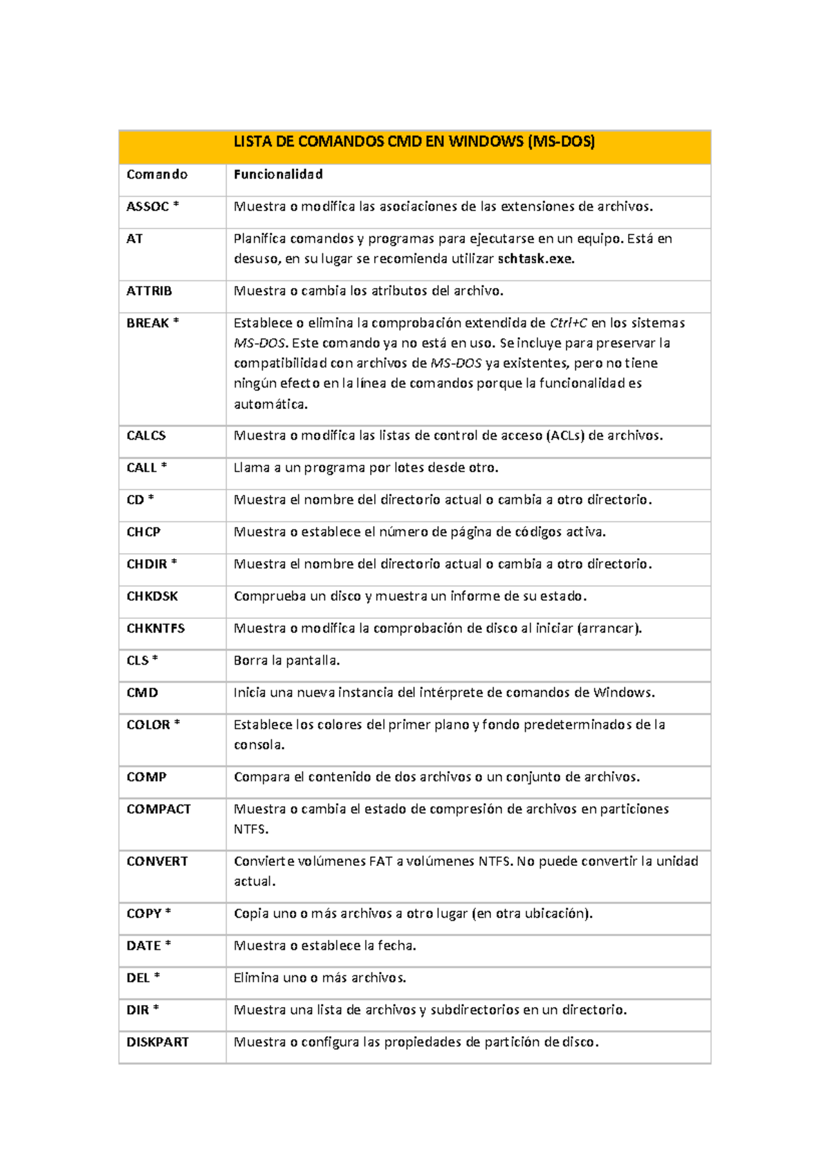 Comandos-ms-dos - Todo lo vacío que necesitas de comandos dos - LISTA ...