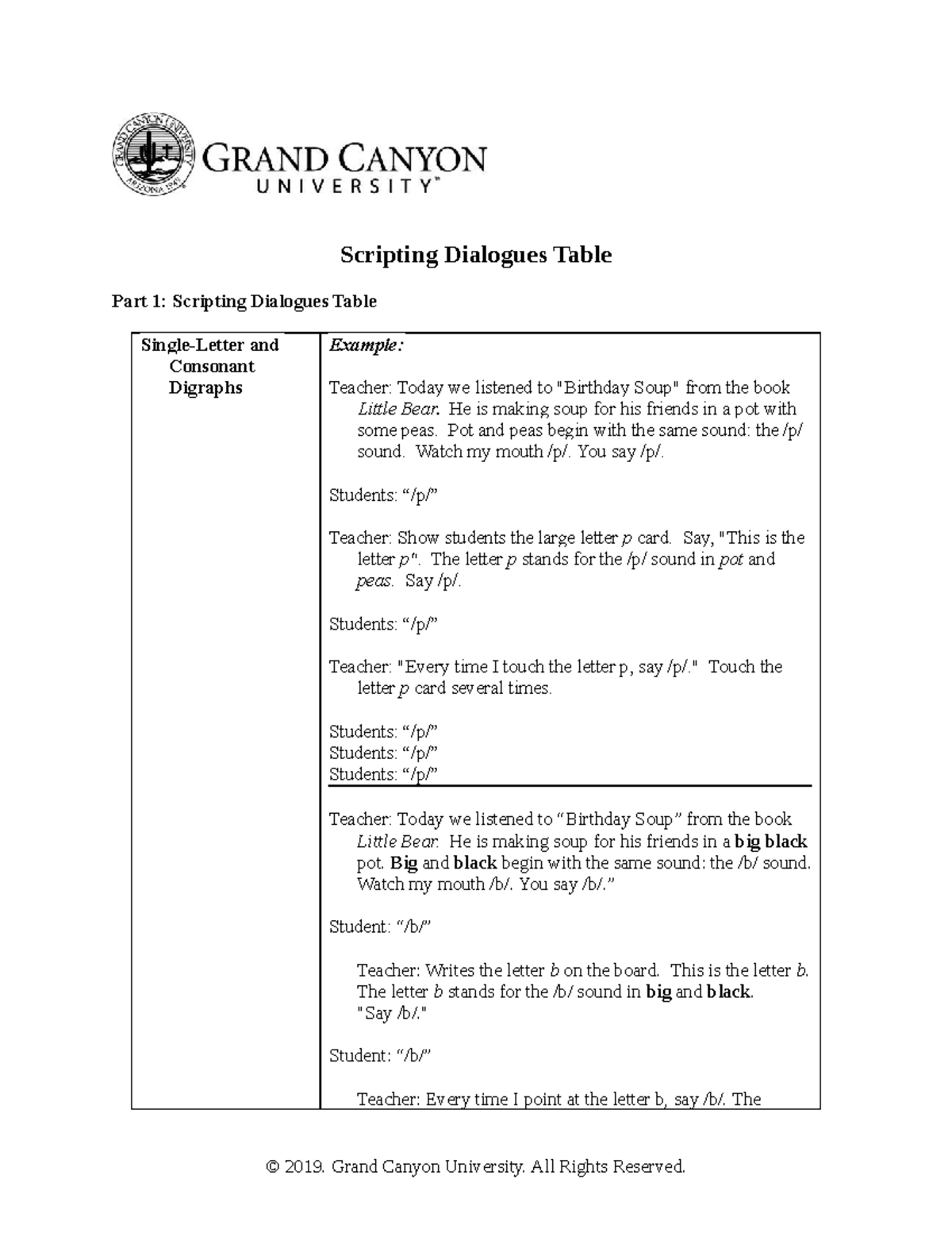 Elm 305 T4 Scripting Dialogues Table Scripting Dialogues Table Part 1 Scripting Dialogues