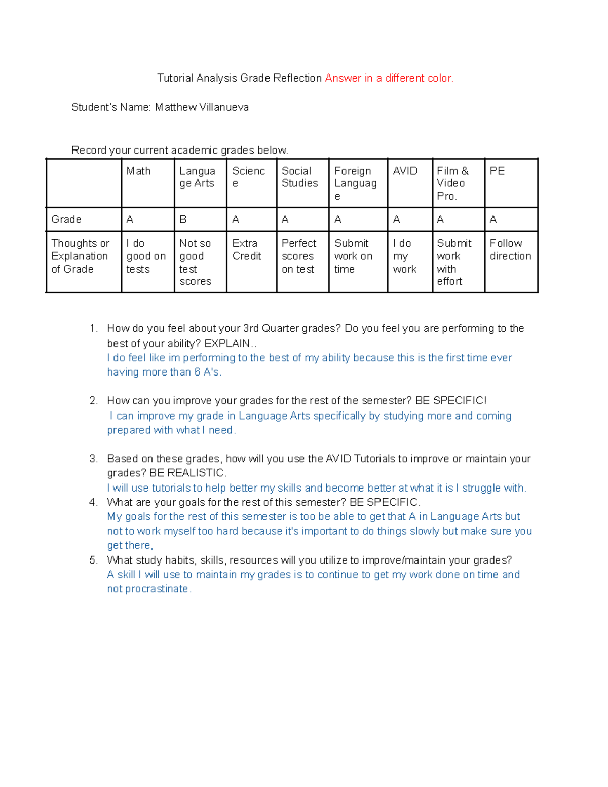 Matthew Villanueva - 3rd Quarter Grade Analysis - 2608230 - Tutorial ...