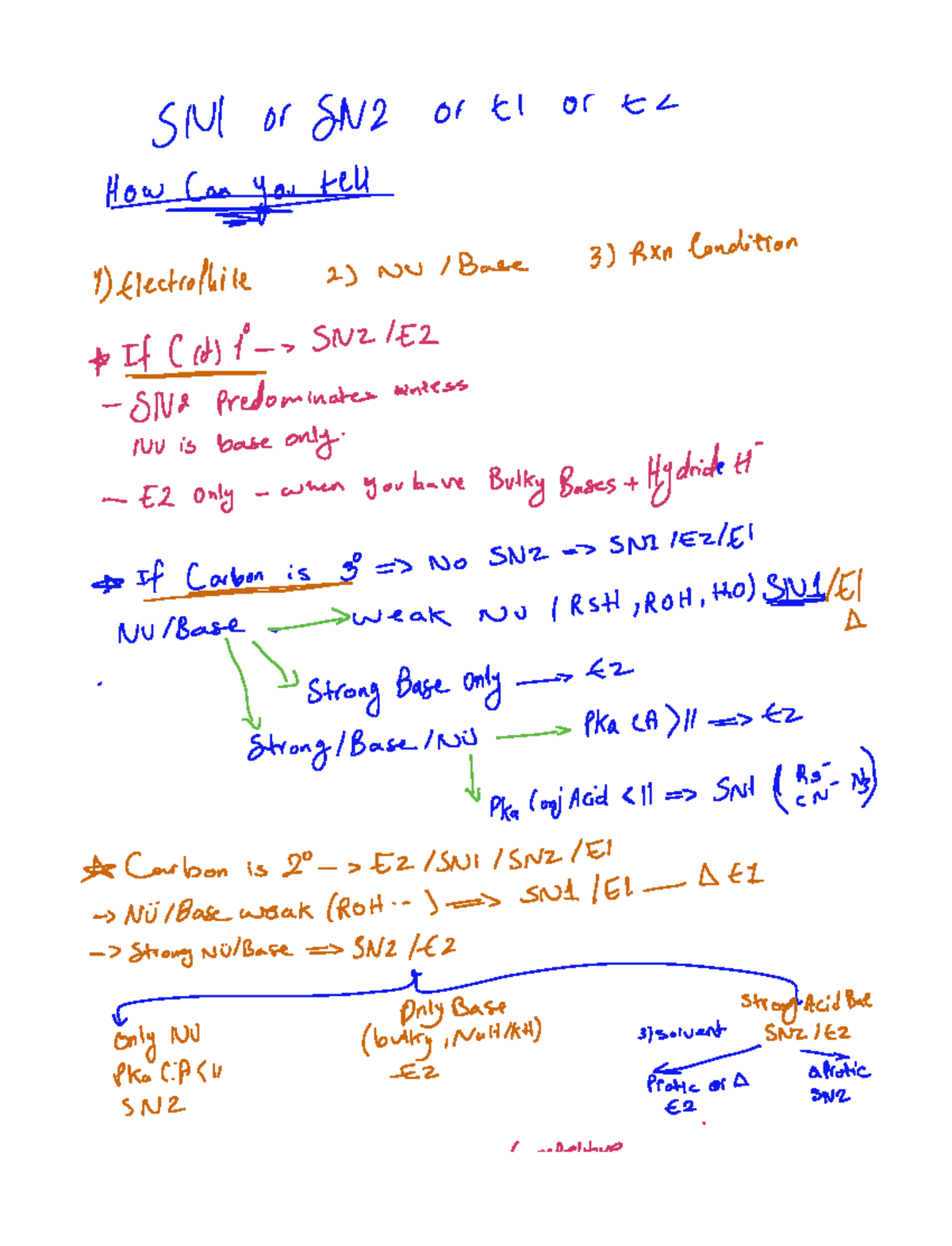 Note Oct 21, 2023 - Summary for Sn1/Sn2/E1/E2 - SNI or SVZ or El or EZ ...