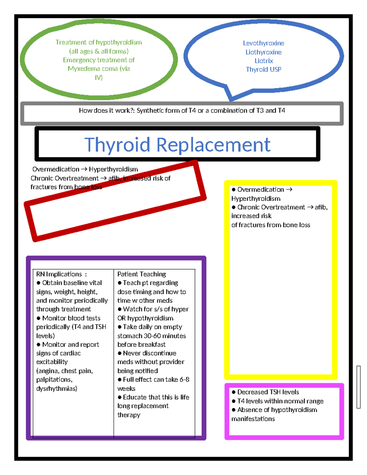 Thyroid replacement - medications - Thyroid Replacement Levothyroxine ...