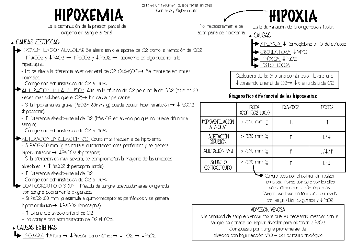 3.Hipoxemia e hipoxia - excelente documento - HIPOXEMIA CAUSAS ...