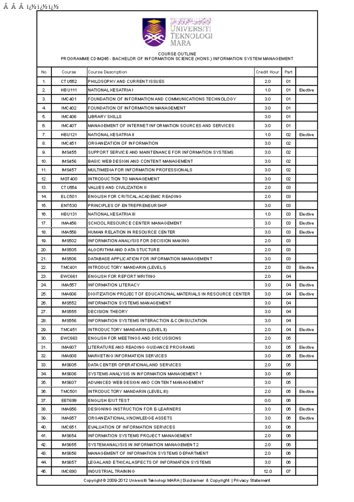 Couse outline - Â Â Â ï¿½ ï¿½ ï¿½ COURSE OUTLINE PROGRAMME CDIM245 ...