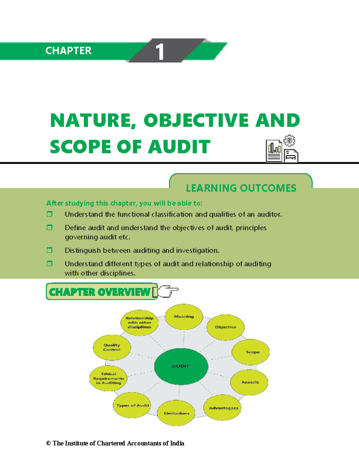 Chapter 1 Nature Objective and Scope of Audit - LEARNING OUTCOMES ...
