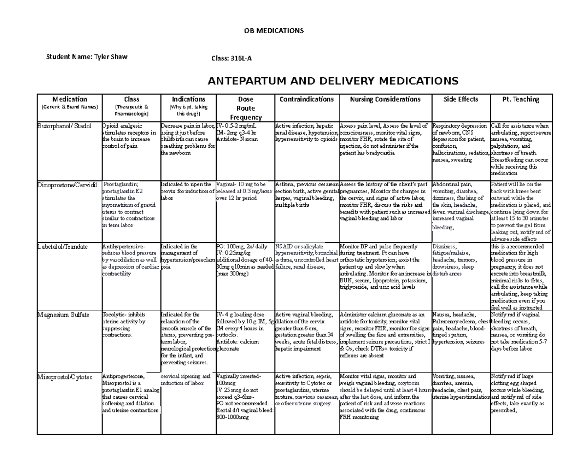 OB Medications - ANTEPARTUM AND DELIVERY MEDICATIONS Medication ...