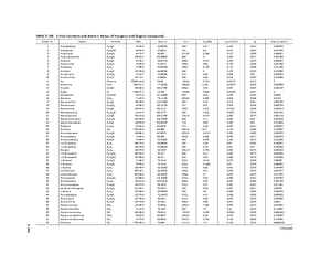 Biochem lipids - Trinity University Of Asia - Saint Luke’s College of ...