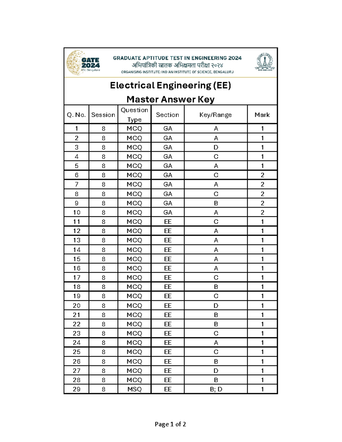 EEKey - Q. No. Session Question Type Electrical Engineering (EE) 1 8 MCQ GA A Section Key/Range ...