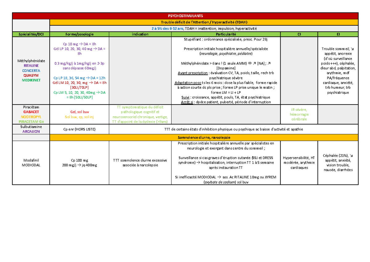 Psychostimulants - Warning: TT: undefined function: 22 Warning: TT: undefined function: 23 ...