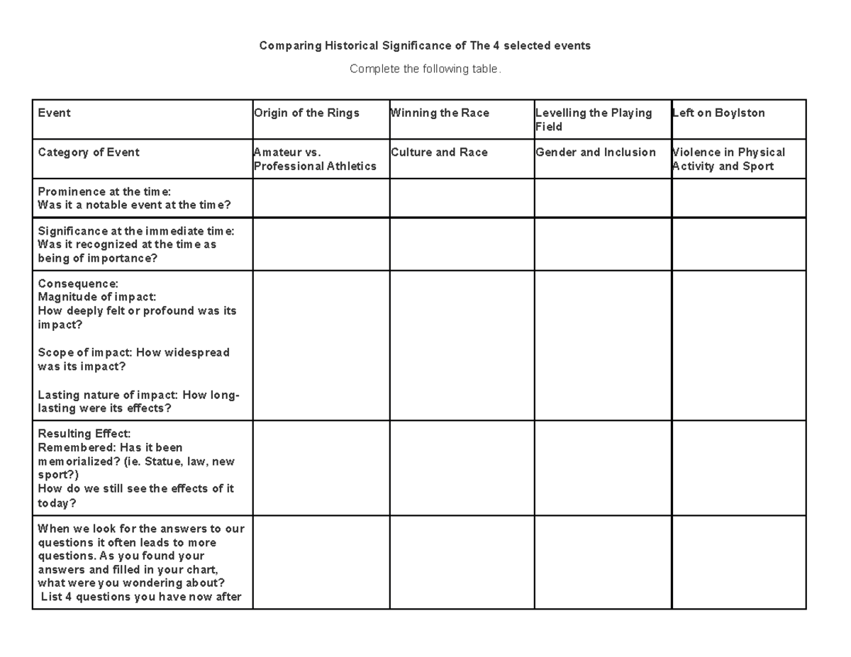 U1A1 - A2 Comparing History Chart - Comparing Historical Significance ...