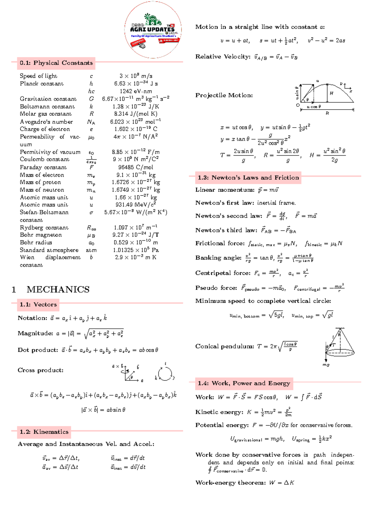 ICAR Physics Formula Sheet pdf 7626b3fd-17d1-42f9-8331-ea2334df2444 - 0 ...