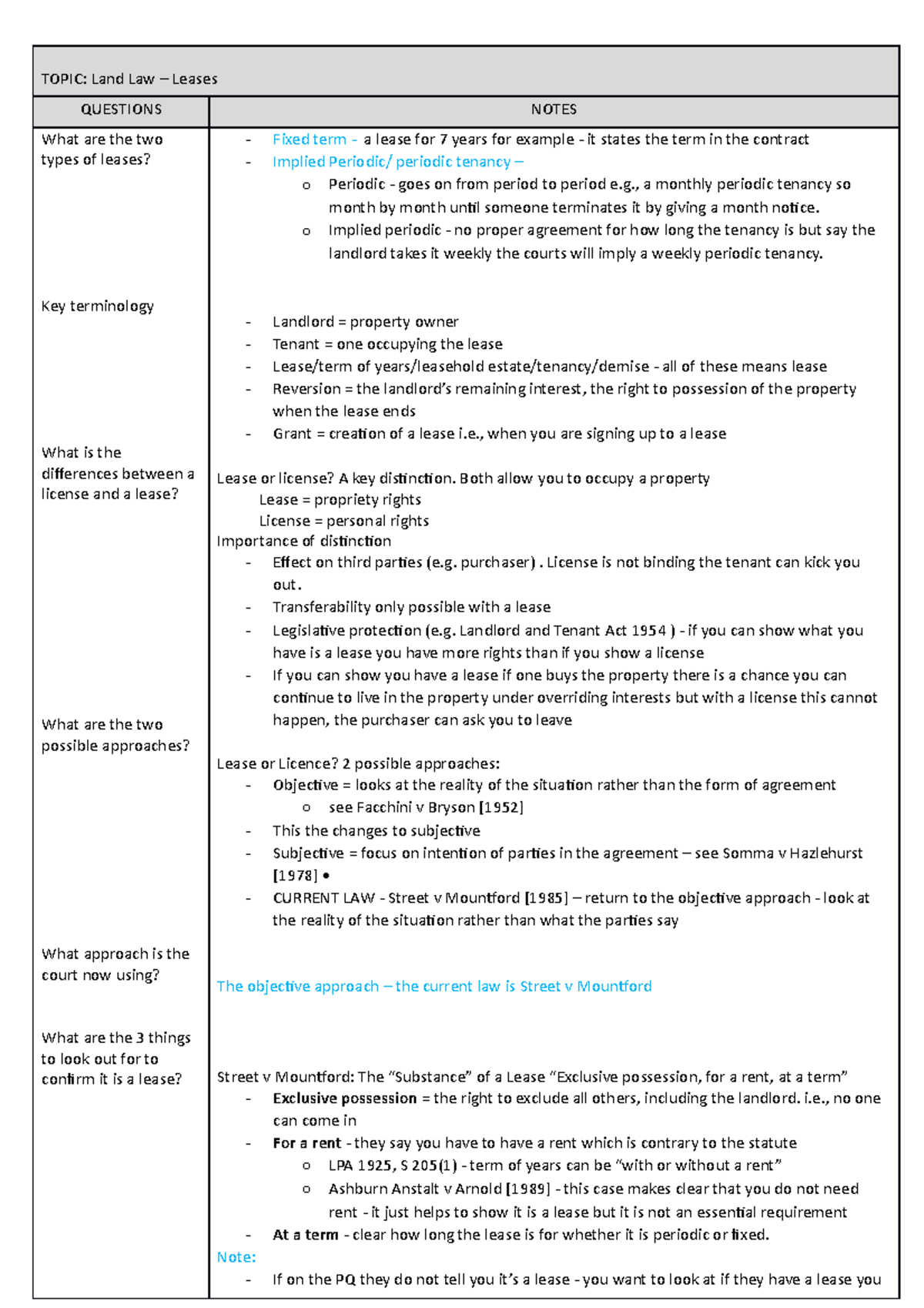 Land Law - Everthing to do with Leases - 08 21215 - Birmingham - Studocu