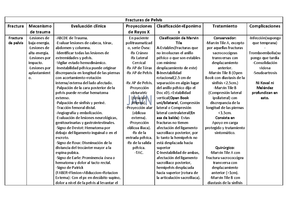 Resumen Ortopedia II Parcial - Warning: TT: undefined function: 32 Warning: TT: undefined ...