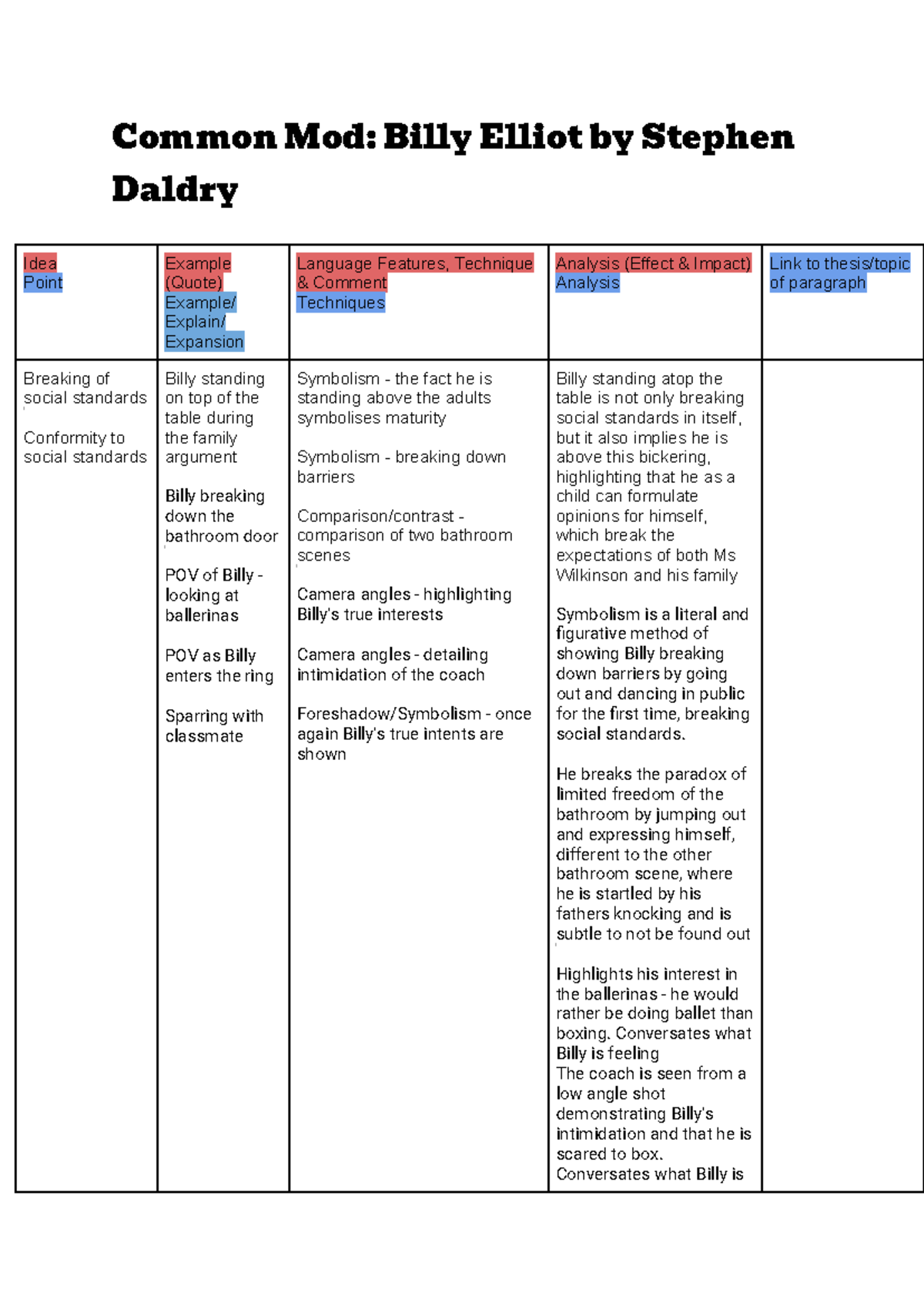 Billy Elliot Quote and Effect table - Common Mod: Billy Elliot by ...