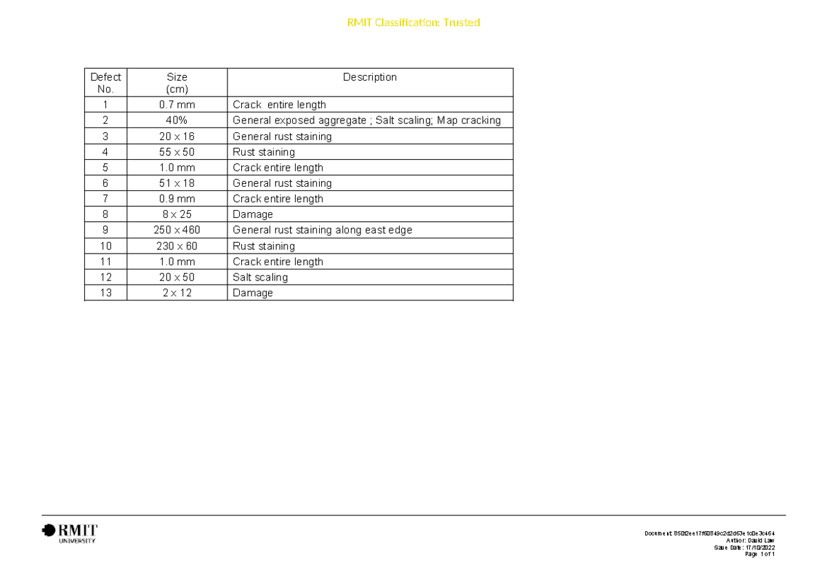Slab R-2 - Assignment Lifecycle Slabs - RMIT Classification: Trusted ...