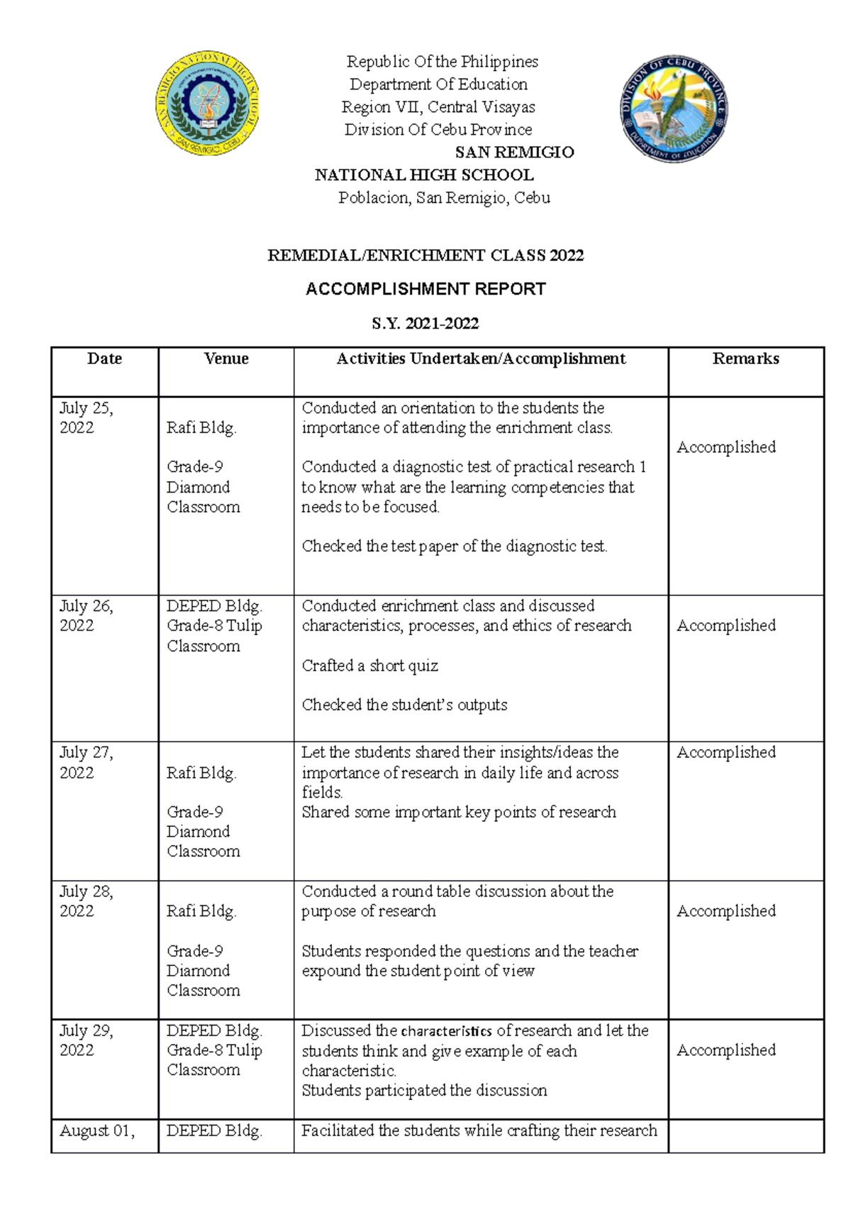 Enrichment Class Accomplishement- Report - Republic Of the Philippines ...