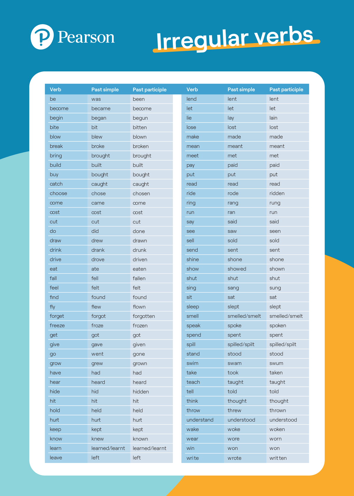 Irregular-verbs - Hoja de verbos irregulares en inglés - Verb be become ...