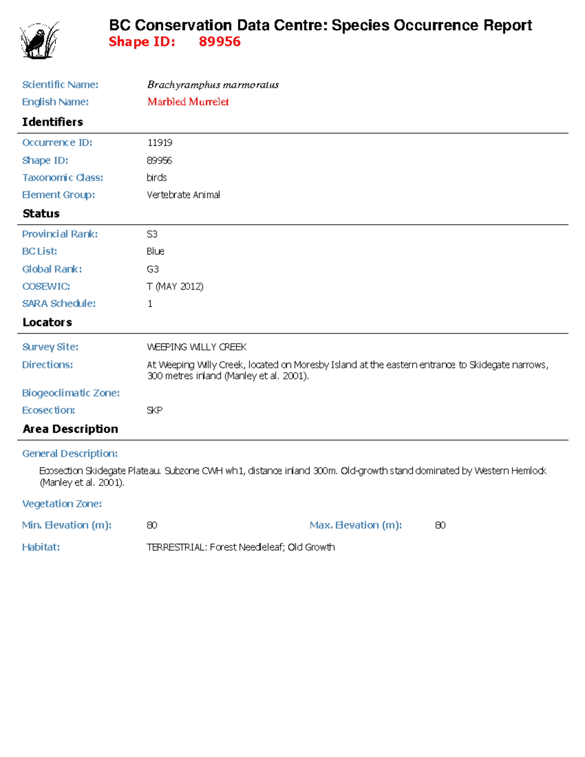 CDCSpecies Report - 89956 English Name: Scientific Name: Identifiers S ...