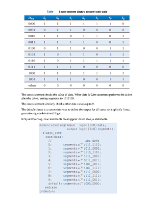 HDL part 1 unit 4 - COMPUTER AIDED DIGITAL DESIGN Unit – 4 Hardware ...