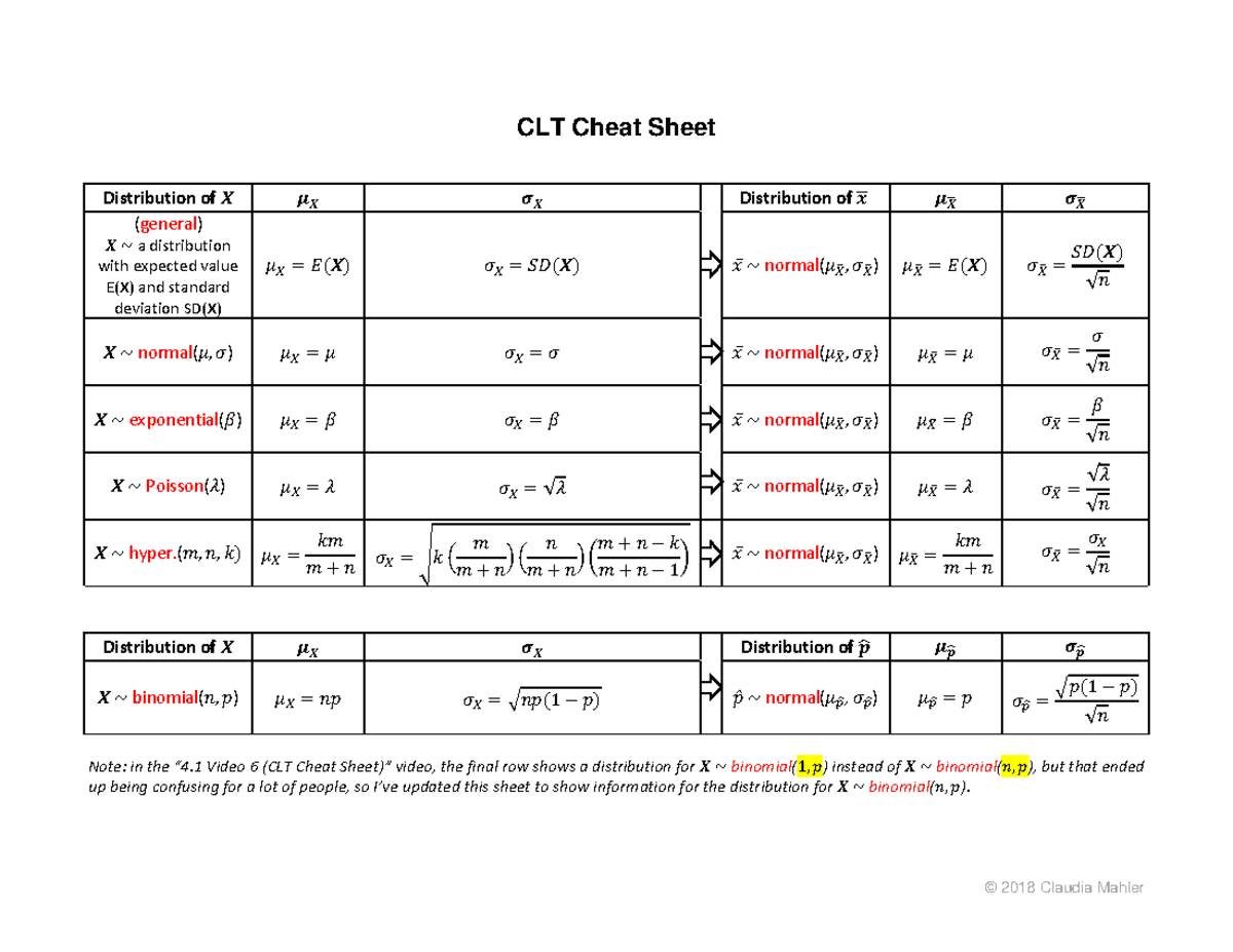 CLT Cheat Sheet - © 2018 Claudia Mahler CLT Cheat Sheet For Sample ...
