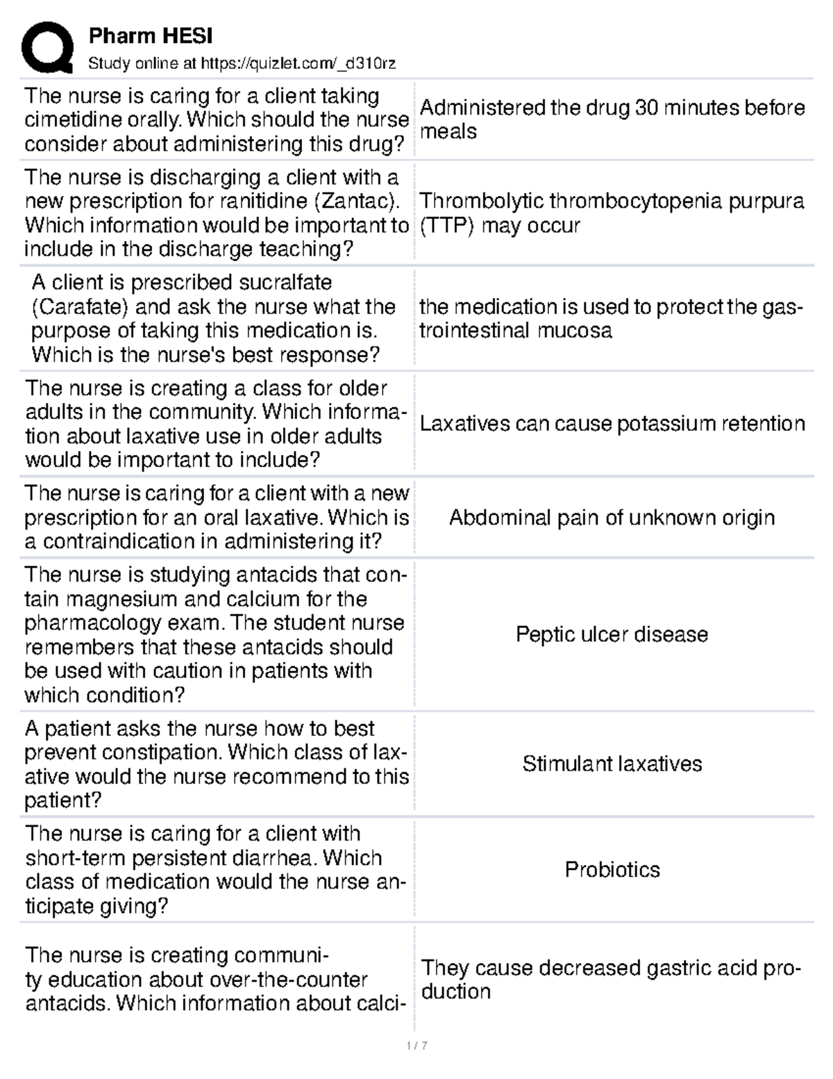 Hesi 45 q - HESI PHARM - Study online at quizlet/_d310rz The nurse is caring for a client taking ...