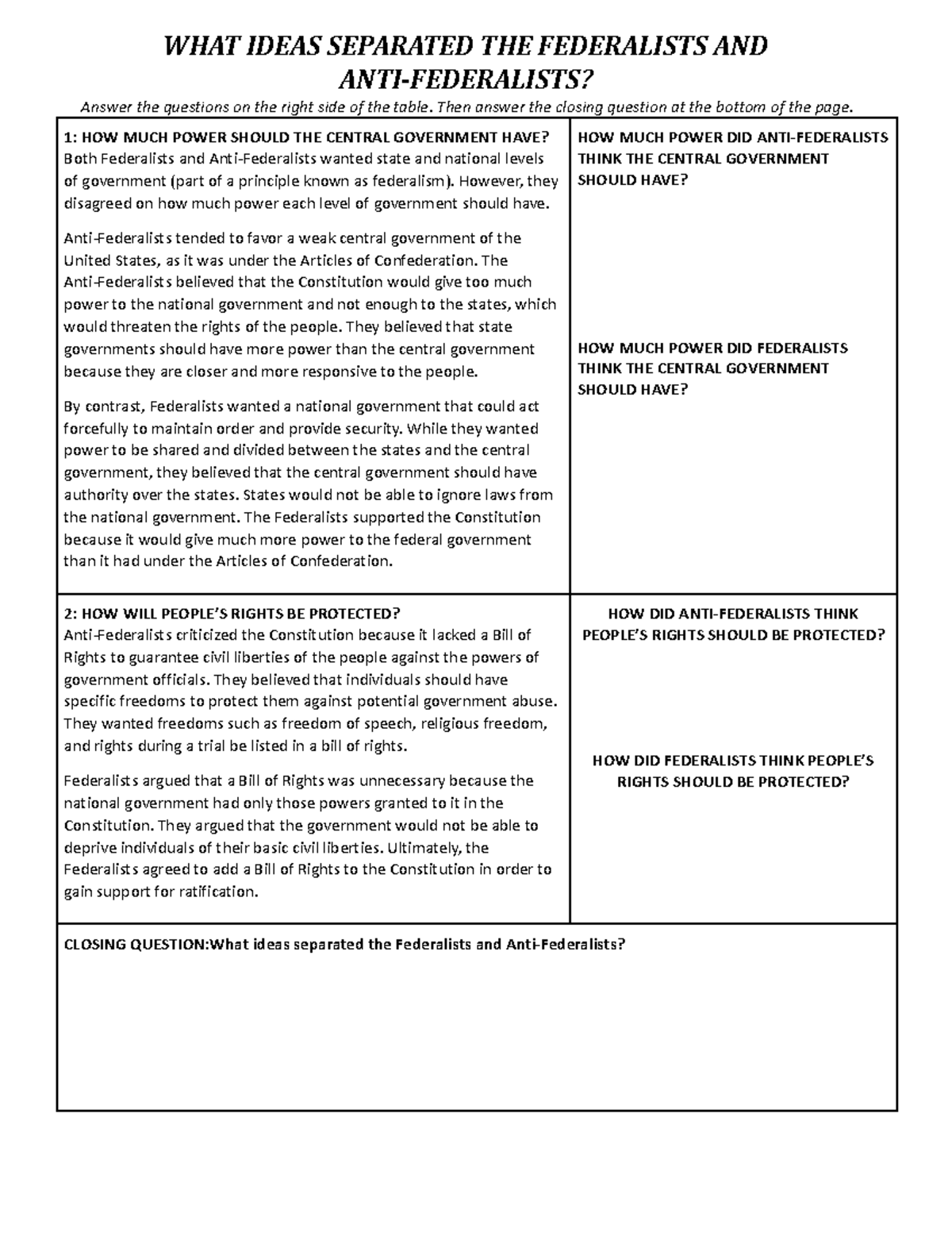 Federalist v Anti-federalist Guided Reading - WHAT IDEAS SEPARATED THE ...