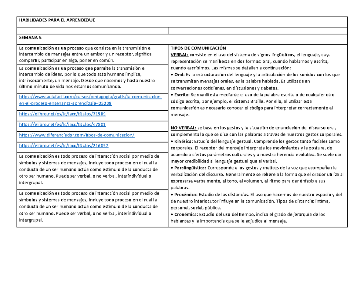 Habilidades PARA EL Aprendizaje-Semana 5 - HABILIDADES PARA EL ...