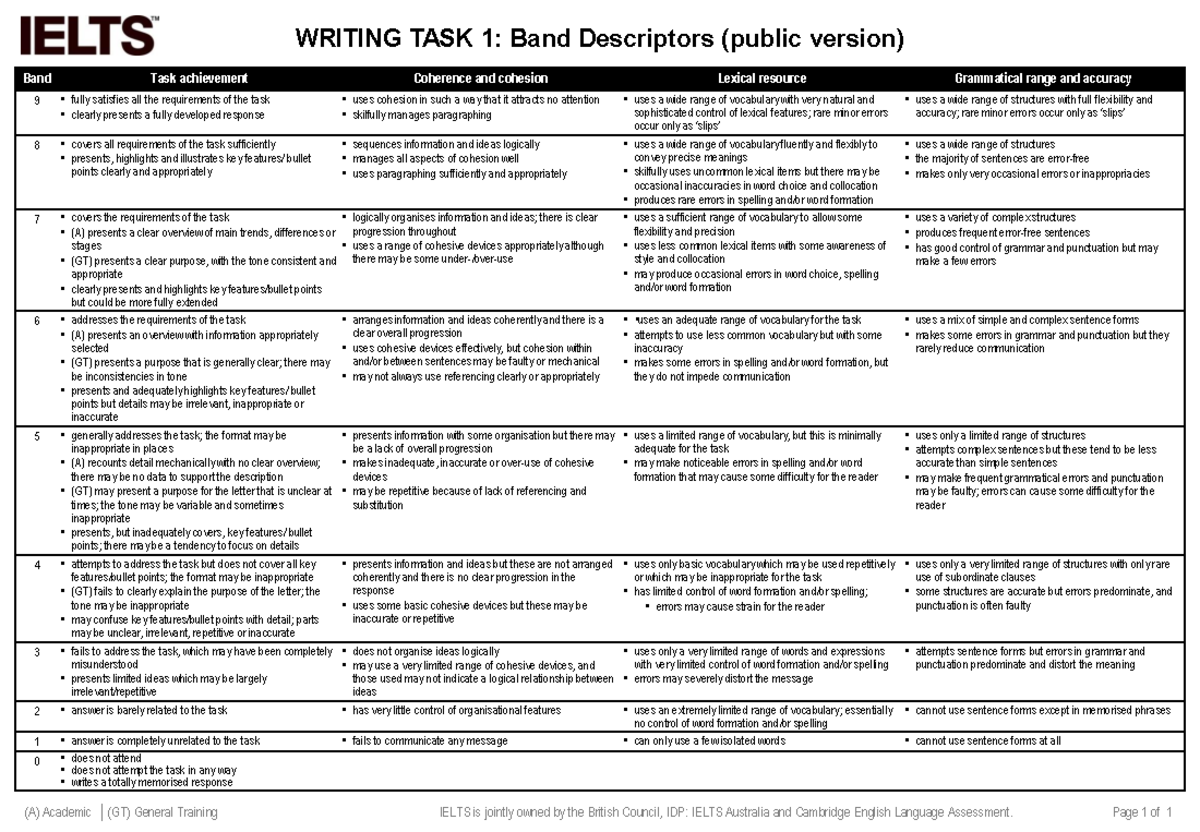Writing band descriptors task 1 - WRITING TASK 1: Band Descriptors ...