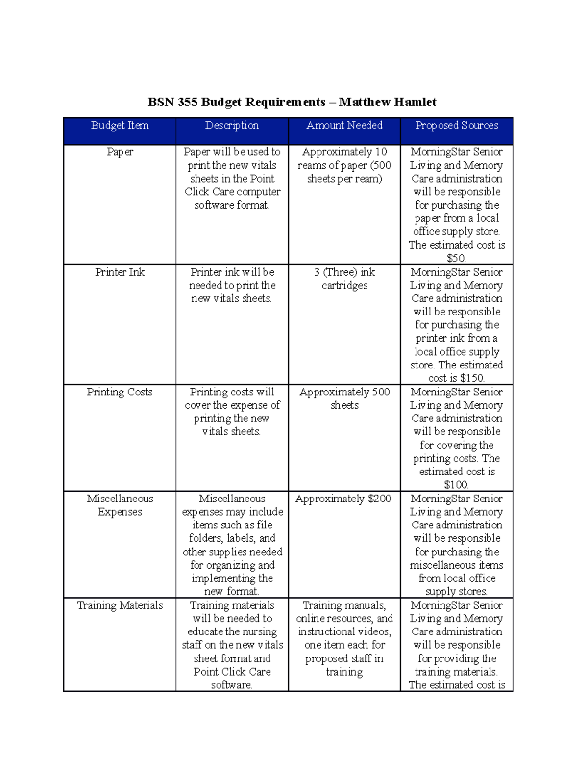 BSN 355 Budget Requirements Updated- Matthew Hamlet - BSN 355 Budget ...