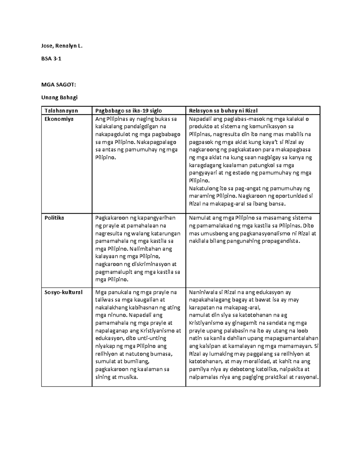 Aktibidad 2 Ang Panahon ni Rizal RJose - Jose, Renalyn L. BSA 3- MGA ...