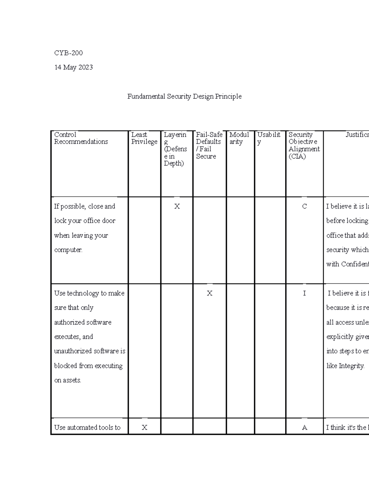 CYB 200 Module Two - CYB- 14 May 2023 Fundamental Security Design ...