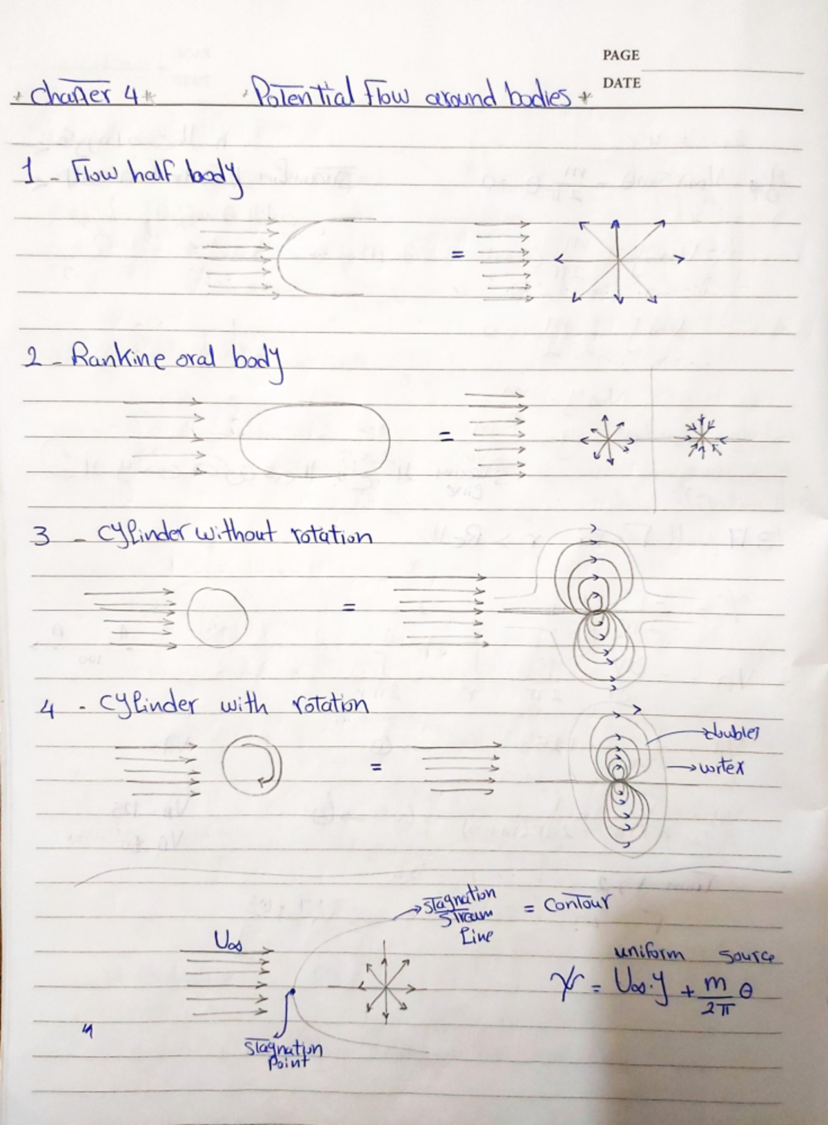 Ch 4 - potential flow with circular part - VTOL - Studocu