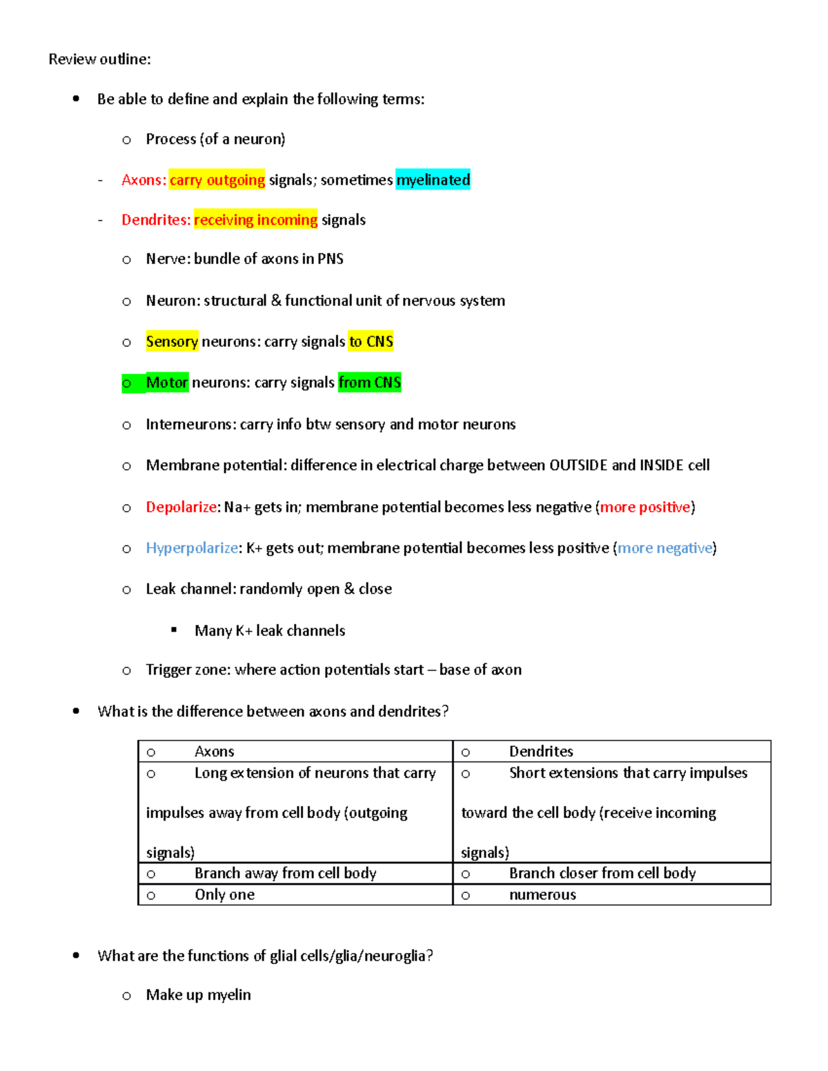 Review outline neuron - Summary chapter 47 Nervous System - Review ...