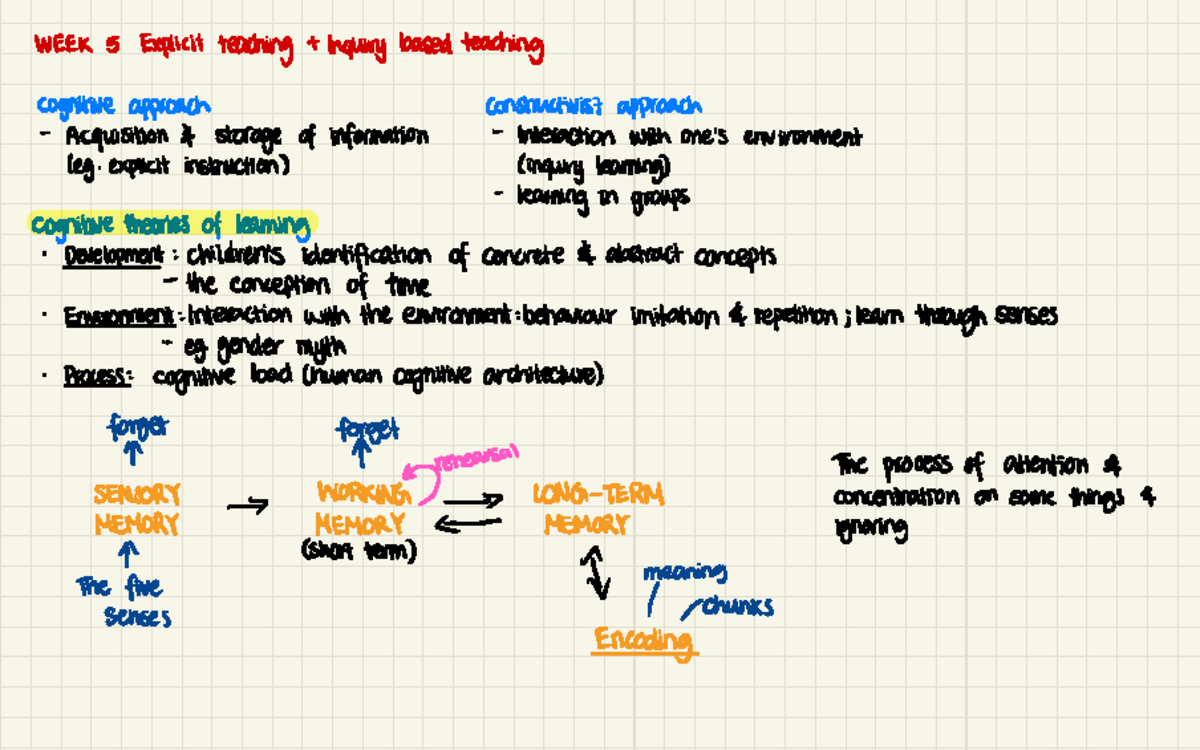 Week 5 lecture and tutorial - WEEK 5 Explicit teaching + Inquiry based teaching cognitive ...