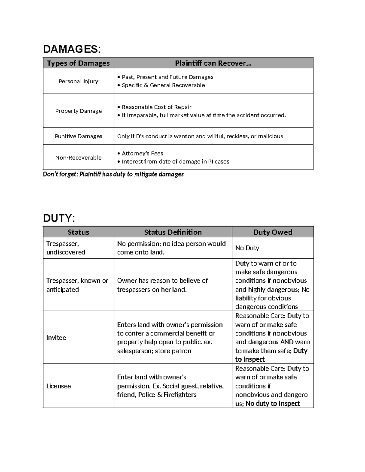 Torts Damages and Duty Tables - DAMAGES: Types of Damages Plaintiff can ...