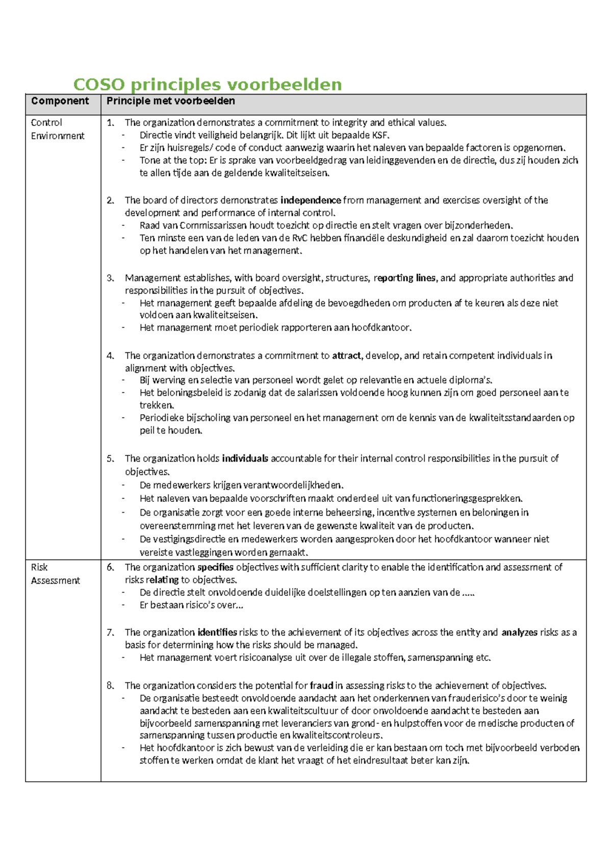 COSO COSO principles voorbeelden - COSO principles voorbeelden ...
