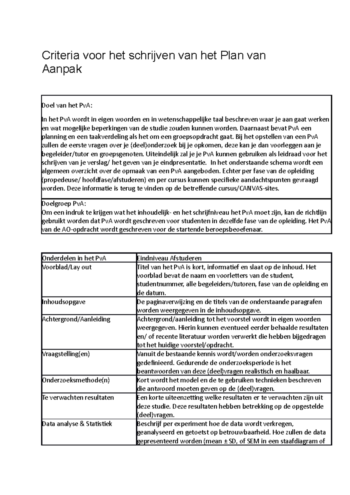 Criteria voor het schrijven van het Plan van Aanpak - Daarnaast bevat ...