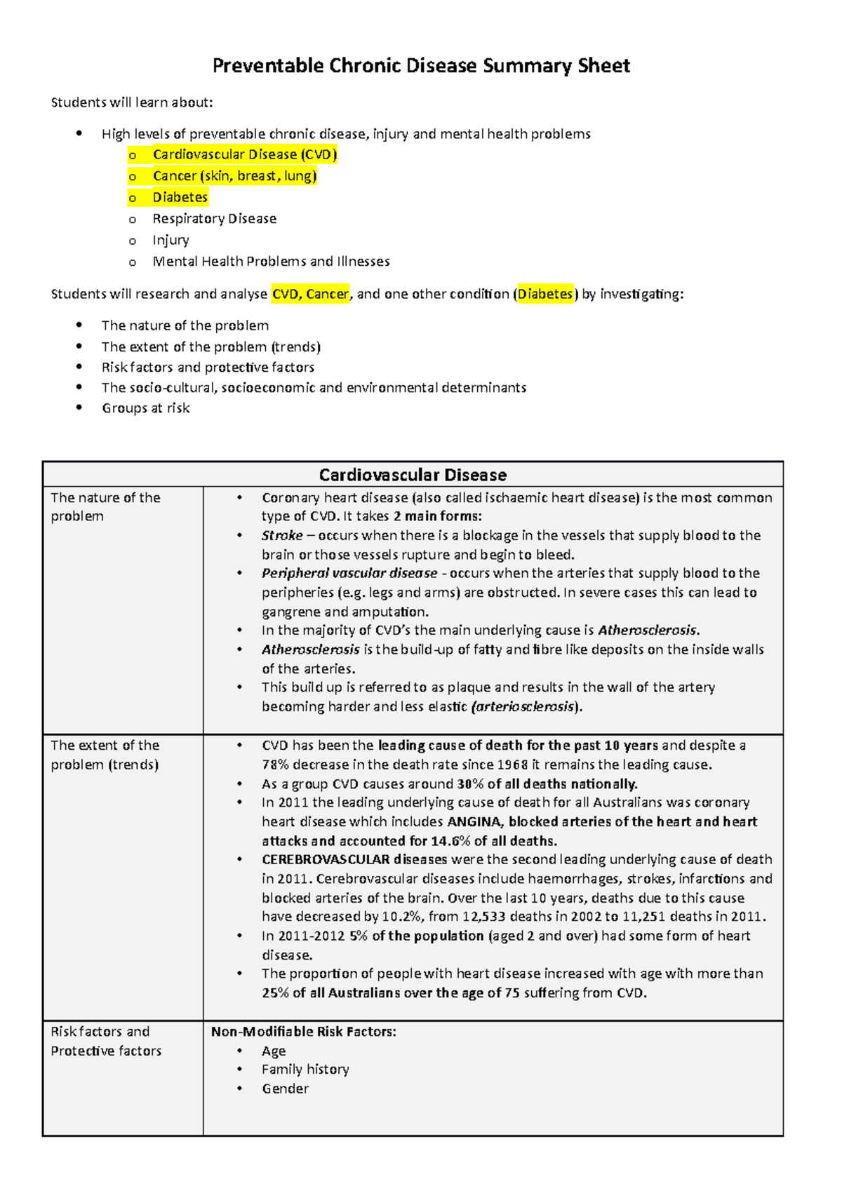 Preventable Chronic Diseases Summary Sheet - completed - Preventable ...