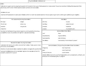 Drug Card Nsaid - drug card - Drug Card Template Drug Classification ...