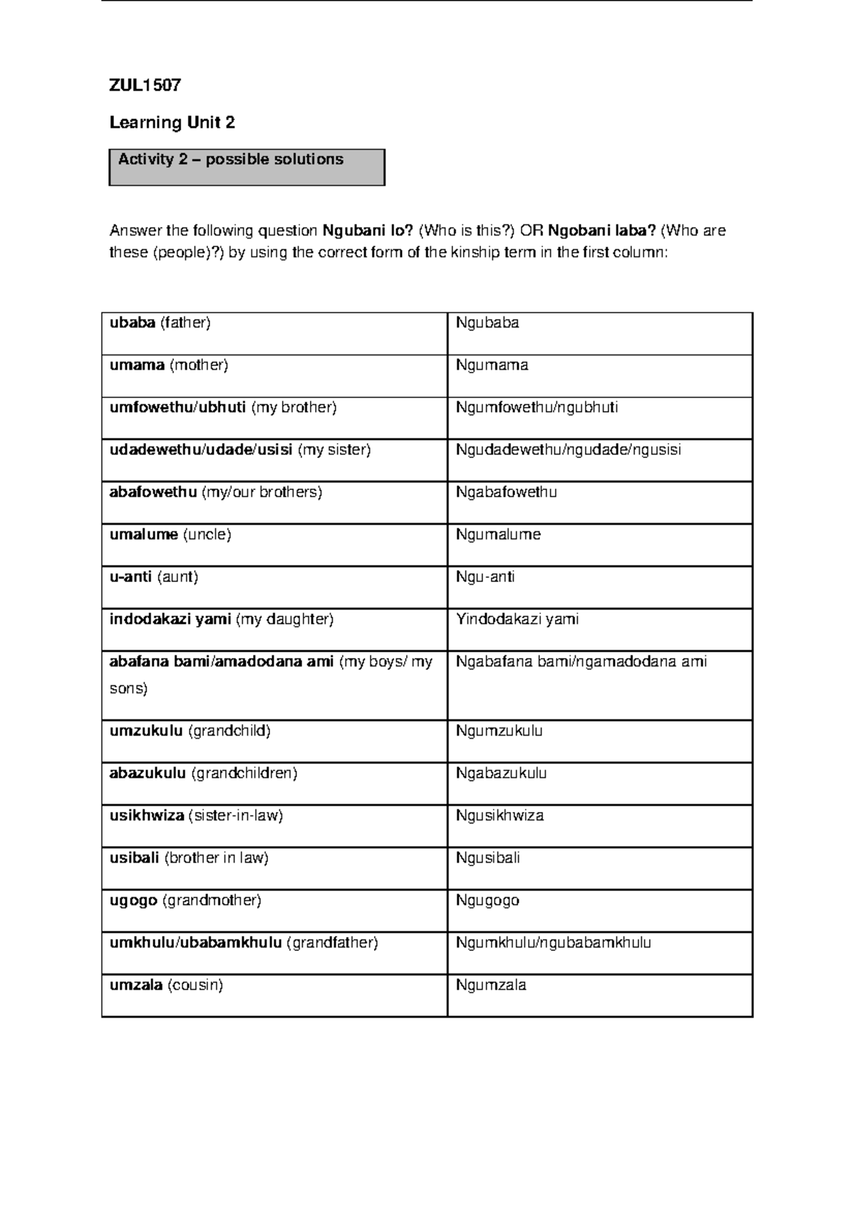 ZUL1507 Learning Unit 2 Activities and Solutions - ZUL Learning Unit 2 Activity 2 – possible ...