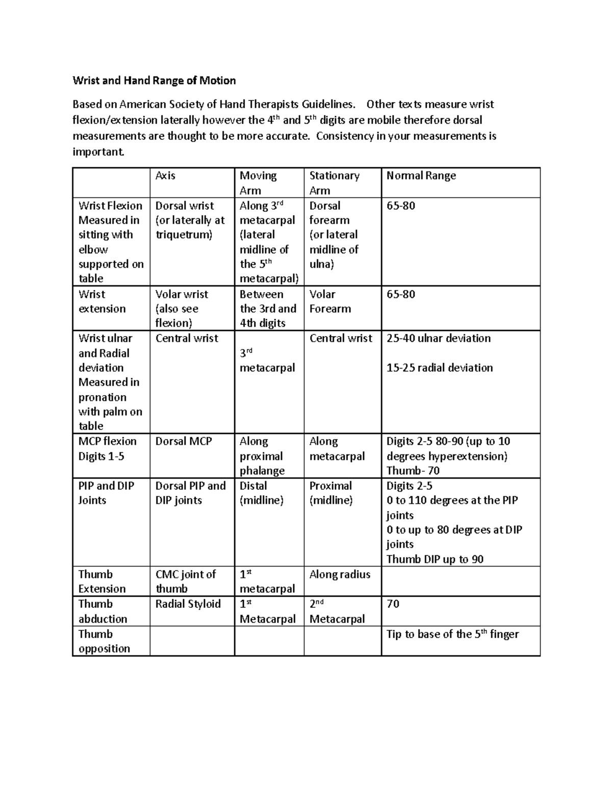 Wrist and Hand - Stefany Shaibi - Wrist and Hand Range of Motion Based ...