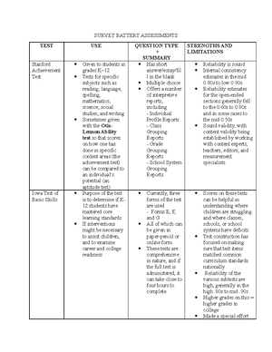 Psychometric Conversion Table - PSYCHOMETRIC CONVERSION TABLE Standard ...