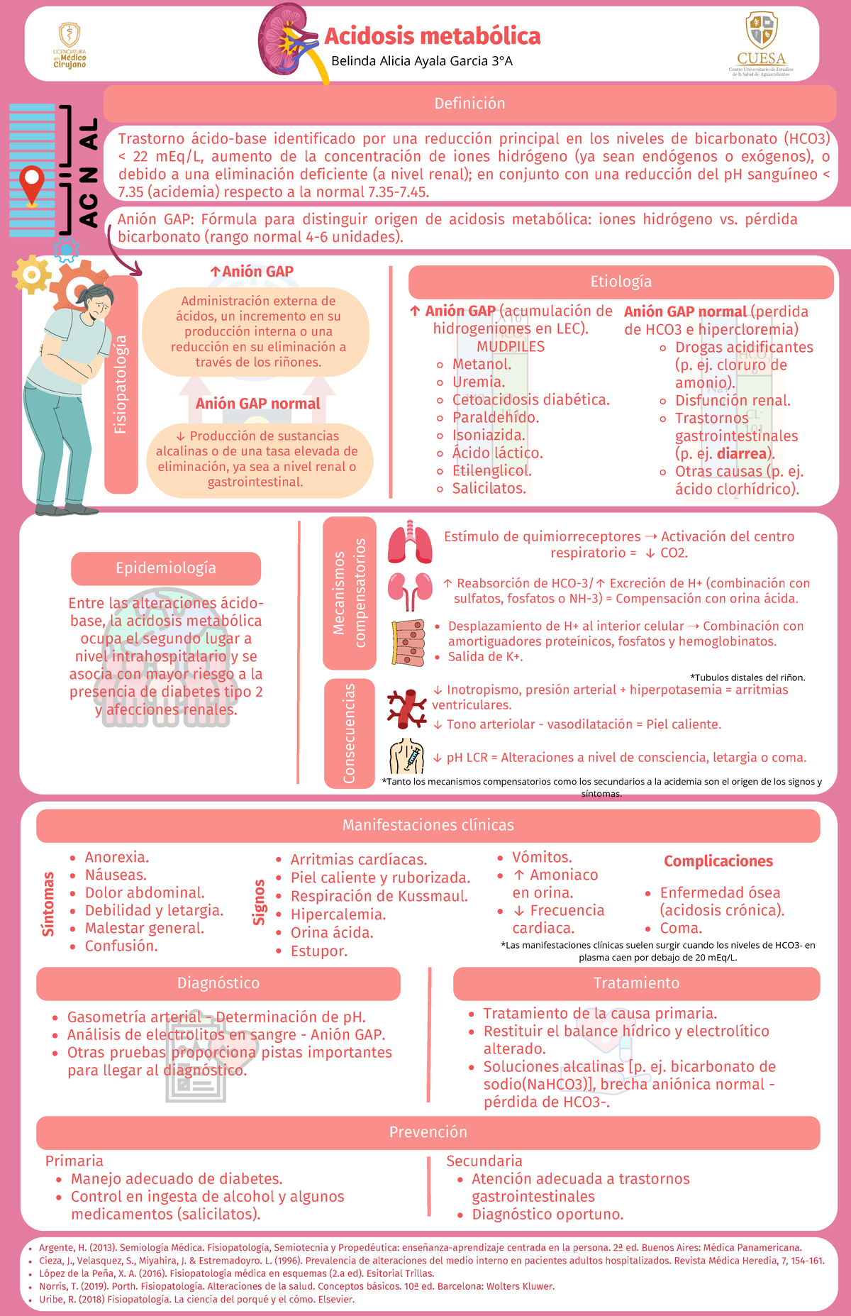 Infografía Acidosis metabólica - Epidemiología Etiología Argente, H ...