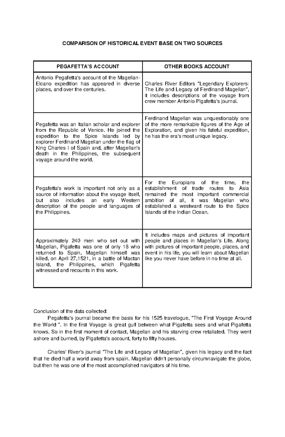 Comparison of two accounts - COMPARISON OF HISTORICAL EVENT BASE ON TWO ...