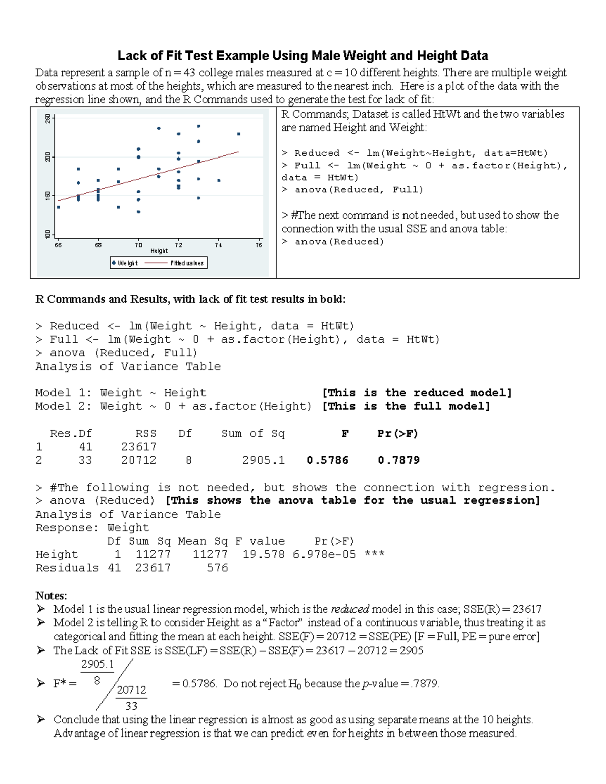 Ht Wt Lackof Fit Example - Lack of Fit Test Example Using Male Weight ...