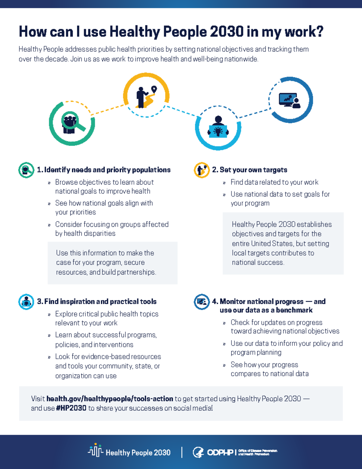 How to Use Healthy People 2030 - How can I use Healthy People 2030 in ...