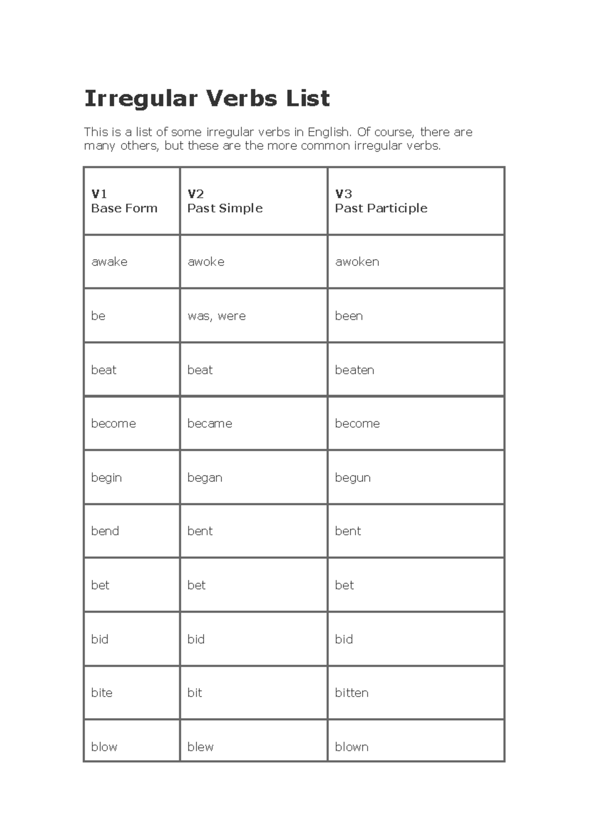 Irregular Verbs List - Irregular Verbs List This is a list of some irregular verbs in English ...
