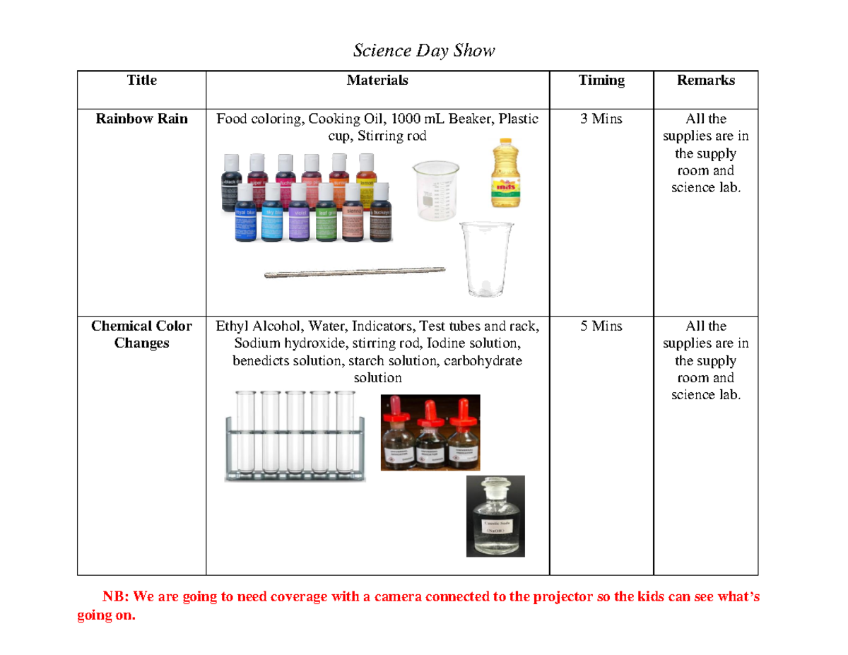 Science Day Show - Give you insights on how to run a simple color ...