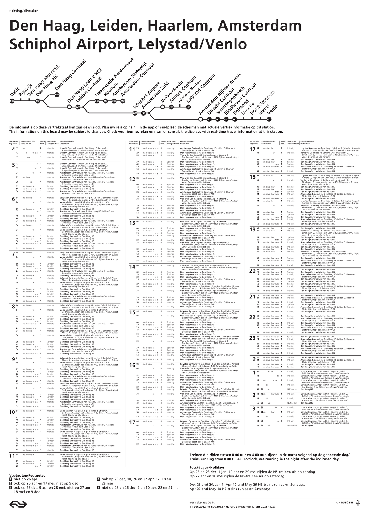 Delft AMS - treinreis - richting/direction Den Haag, Leiden, Haarlem ...